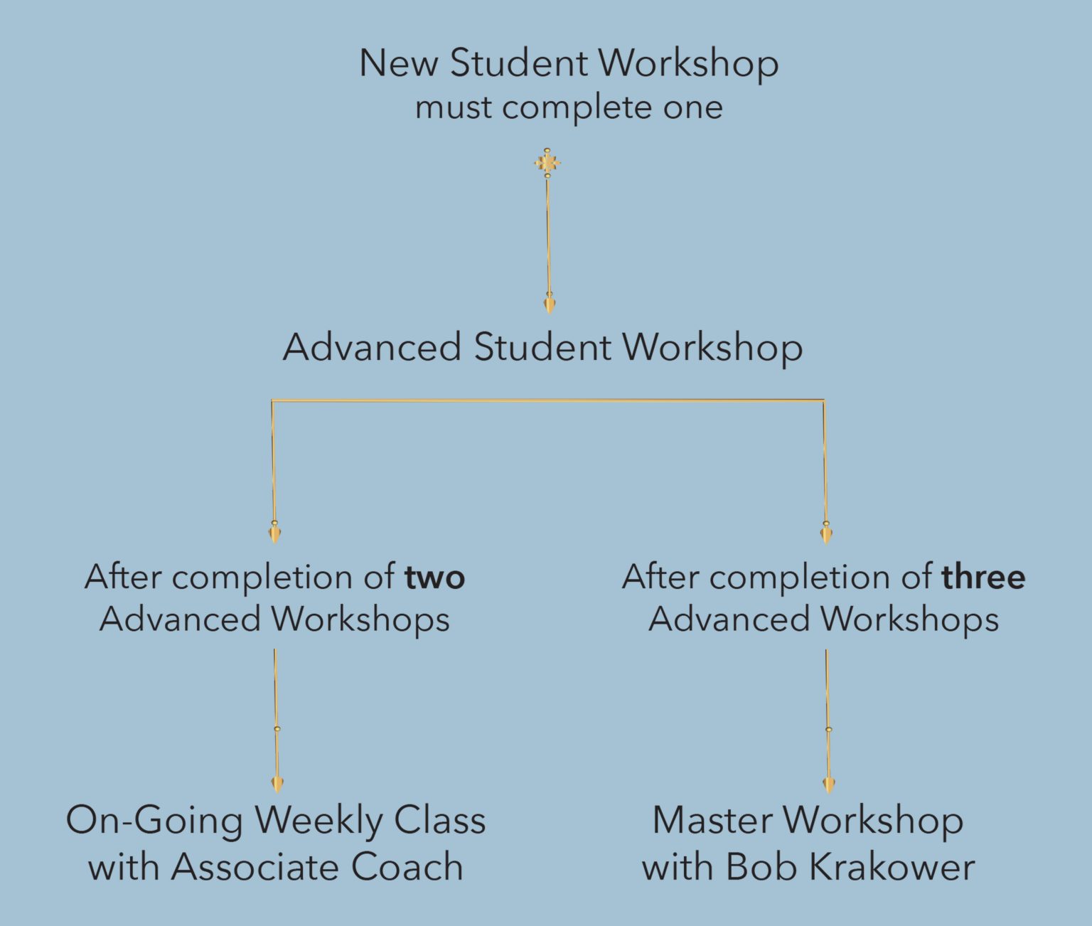CLASSES – Bob Krakower Acting Coach / Acting Classes